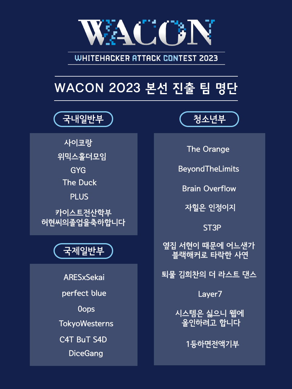 WACON 2023 ー 글로벌 모의 해킹 대회